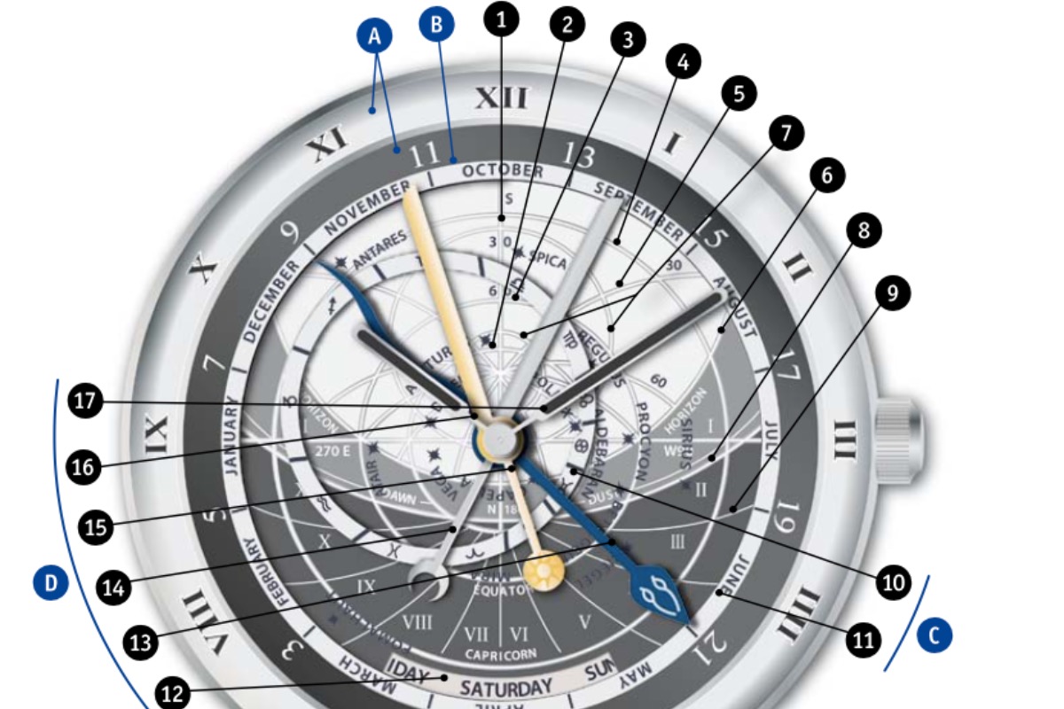 Ulysse Nardin Astrolabium Galileo Galilei: A Forgotten Jewel | Italian ...