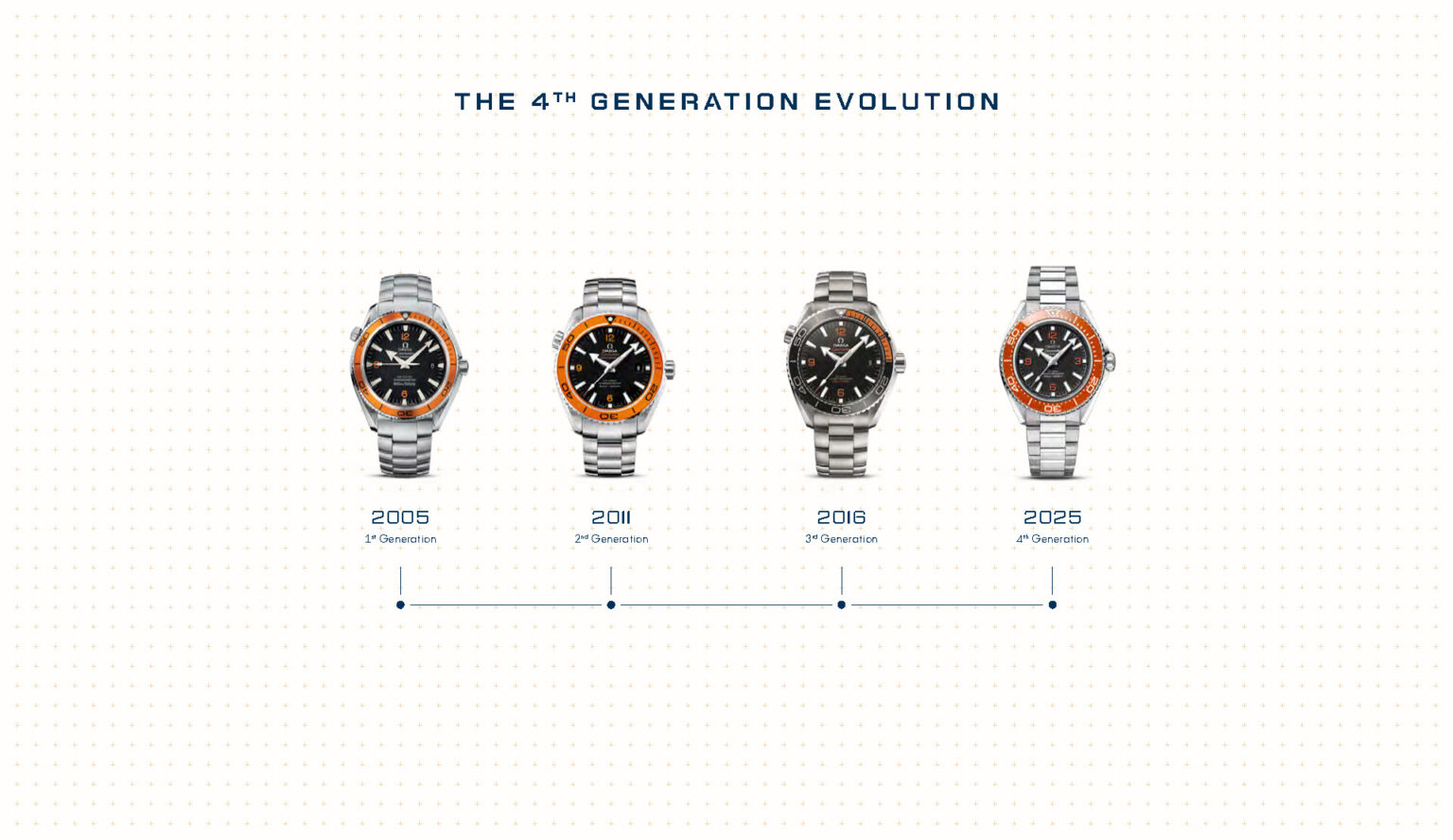 Omega Planet Ocean 2025: the fourth generation redefining the ...